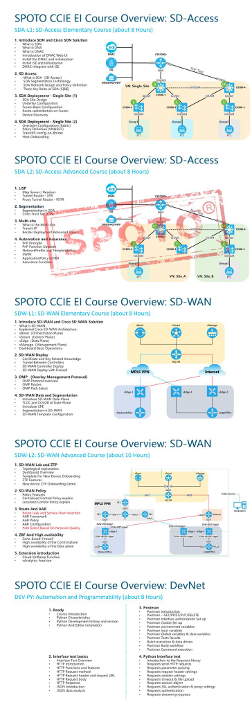 Hot|CCIE LAB Exam Seats Release in September! Hurry to Book! | SpotoDumps